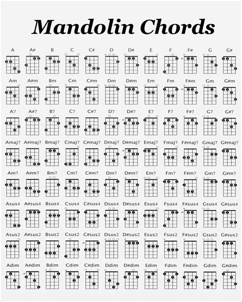 Image result for Mandolin String Chart