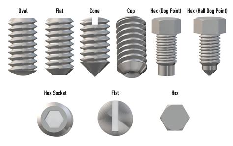 Image result for Types of Threading