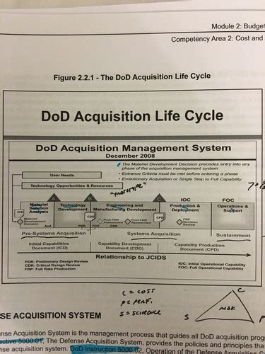Image result for Type Classification Procedures and Process Flow Chart DoD Acquisition
