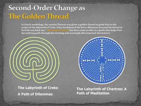 Image result for Process of Change Model