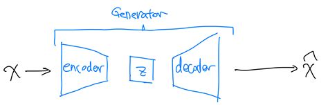 Image result for Generative Model Animation