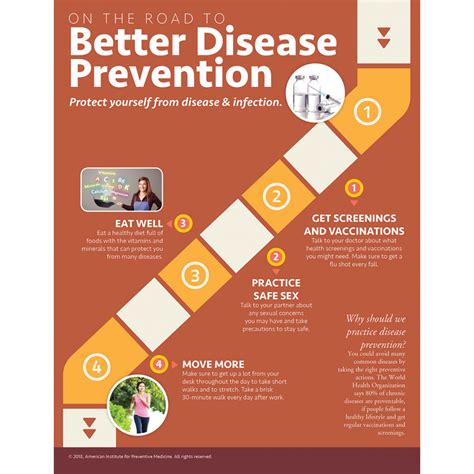 Image result for Prevent Strategy Poster