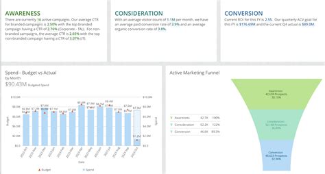 Image result for Business Intelligence Dashboard Examples