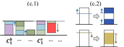 Image result for Short-Term Scheduling Assignment Process