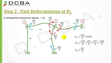 Image result for About Frame Stiffness Matrix Example