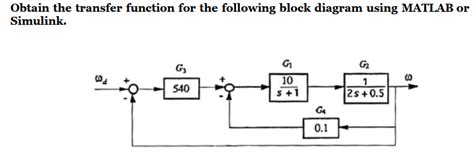 Image result for MATLAB Transfer Function Simulink