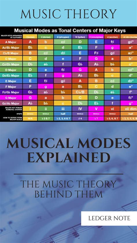 Image result for Modes Musical Definition