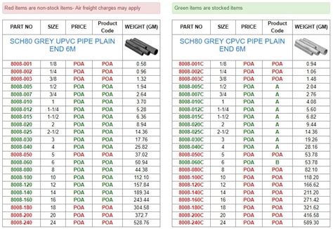 Image result for PVC Pipe Sizes