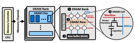 Image result for Dram Patterning