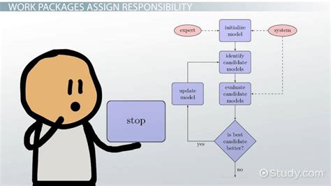 Image result for Work Package Definition