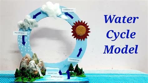 Image result for Water Cycle Model