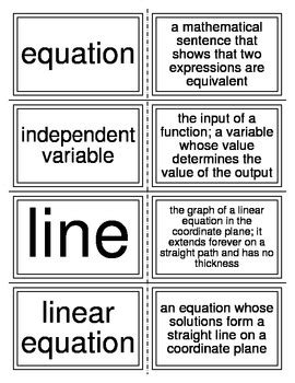 Image result for Linear Programming Vocabulary