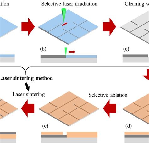 Image result for Multi Patterning