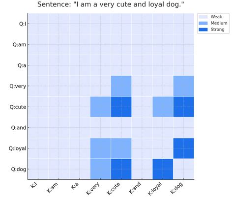 Image result for Kalman Filter Explained
