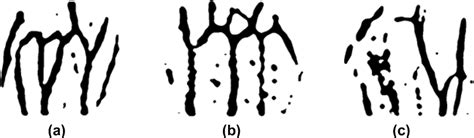 Image result for Class a Class B Class C Color Coding