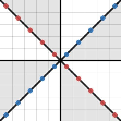 Image result for Desmos Matrix Graph