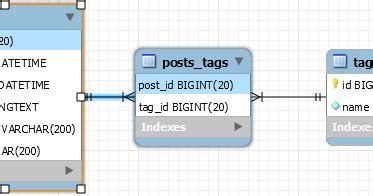Image result for One to Many Example Spring Boot MySQL
