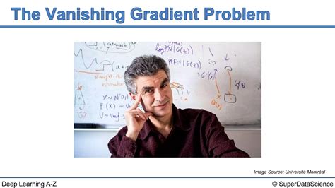 Image result for Vanishing Gradient Problem in Deep Learning Graph