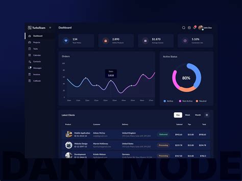 Image result for Project Tracking System