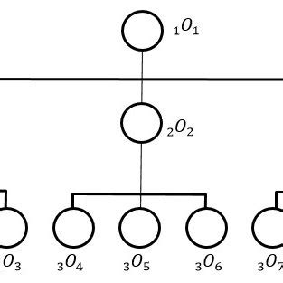 Image result for Control Systems Graph with Contiuous Squiggles