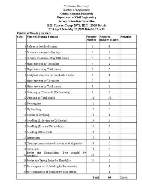 Image result for Tally Sheet Format for Survey Questions