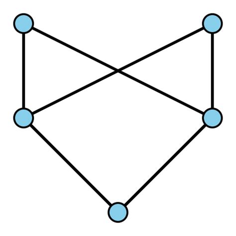 Image result for Hasse Diagram Algorithm