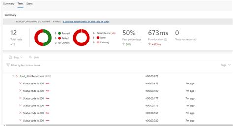 Image result for Apim Testing