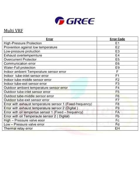 Image result for Gree Air Conditioner Error Code
