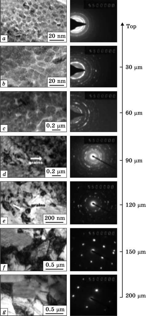 Image result for 3D Electron Diffraction Using Tem
