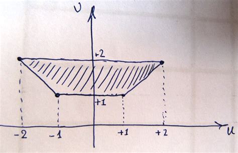 Image result for Multivariable Integration Review