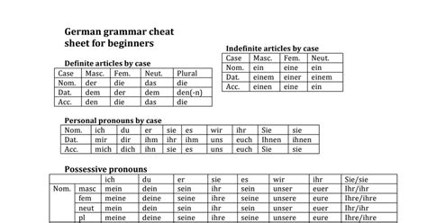 Image result for German Language Table