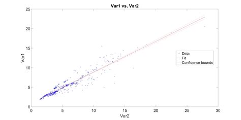 Image result for Fit Line MATLAB