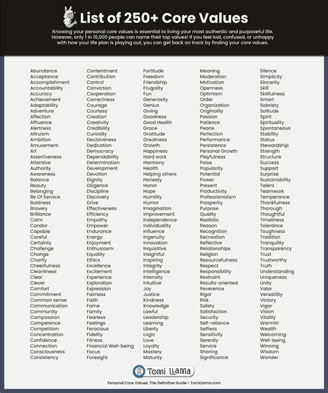 Image result for Printable List of Core Values