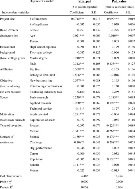 Image result for Ordered Logit Example