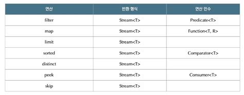 Image result for Java Stream Lamda
