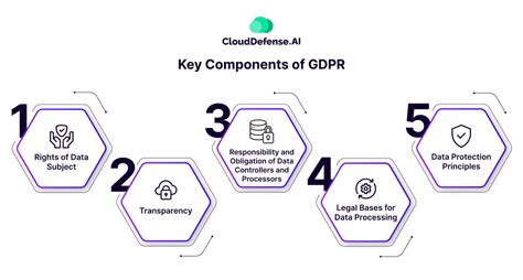 Image result for Behavioral Profiling Gdpr