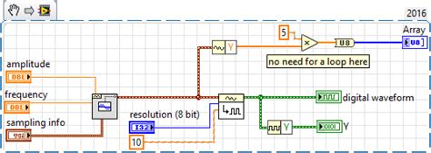 Image result for Integer to Dbl LabVIEW