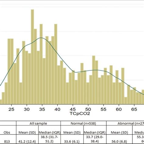 Image result for Reference TCO2 Ranges