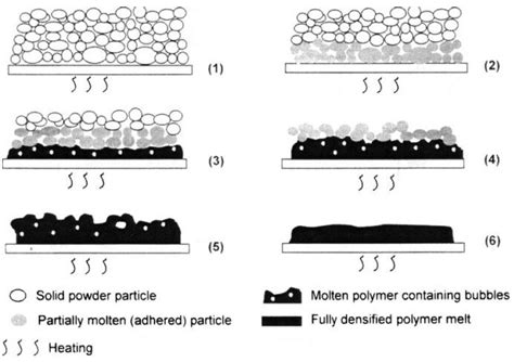 Image result for Conducting Polymer Powder