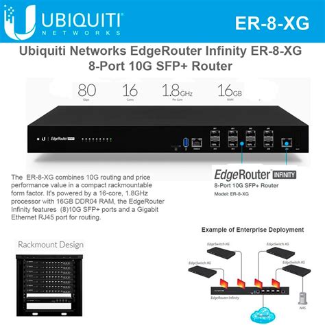 Image result for Edge Router X SFP Setup