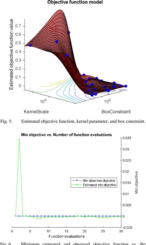Image result for Machine Learning Fault Detection