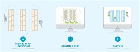 Image result for How to Use Visual Positioning System