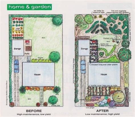 Image result for Prepper Compound Design