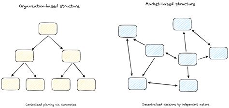 Image result for Losing Autonomy Matrix Structure