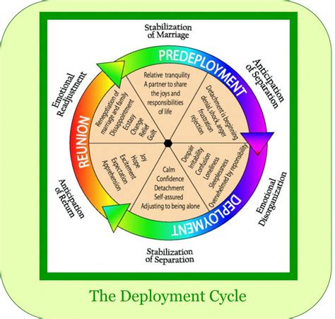 Image result for Deployment Training Cycle
