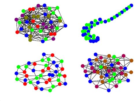 Image result for Graph Networks