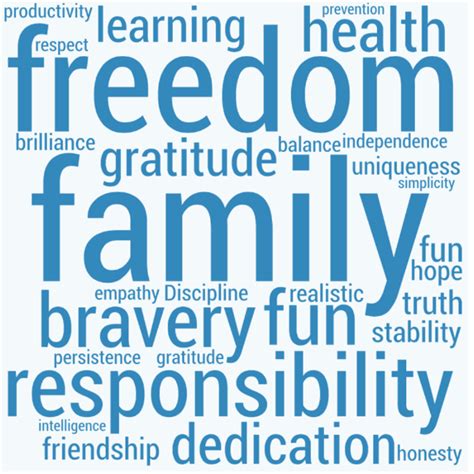 Image result for 150 Values of Life