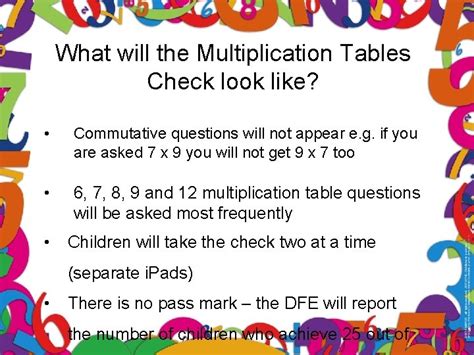 Image result for Multiplication Check