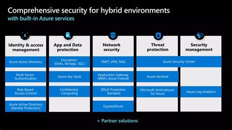 Image result for Azure Migration Program