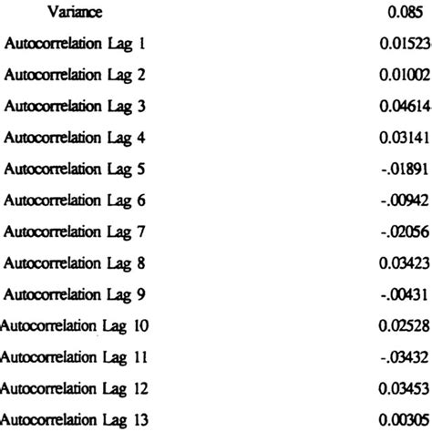 Image result for Random Diagnostic Test Generator